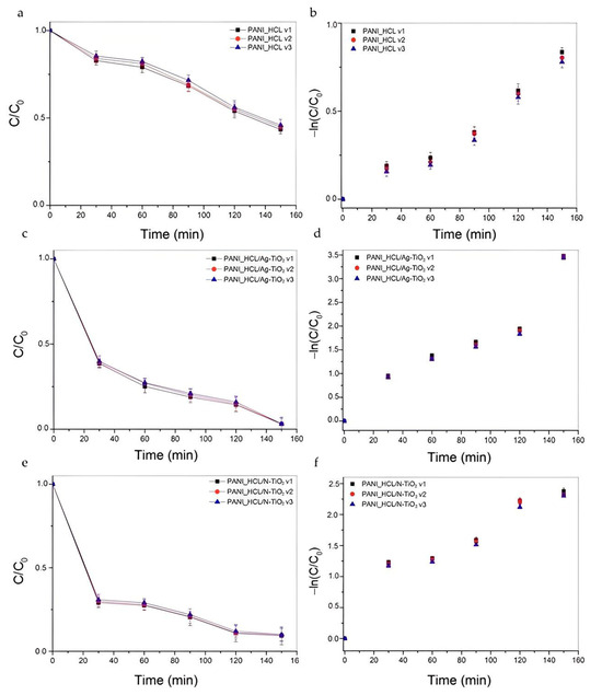 Nanomaterials | Free Full-Text | Biocompatible PANI-Encapsulated ...