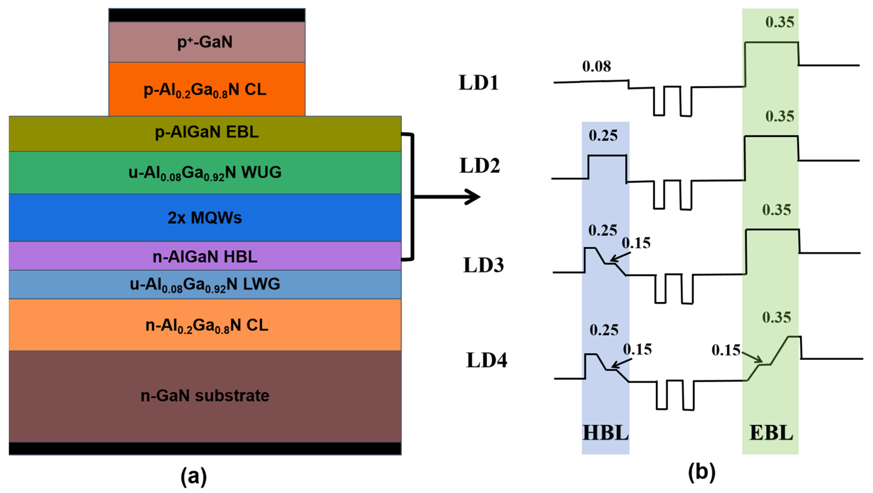 Improved Design of Slope-Shaped Hole-Blocking Layer and Electron-Blocking Layer in AlGaN-Based ...