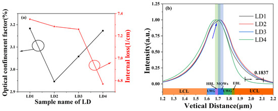 Improved Design of Slope-Shaped Hole-Blocking Layer and Electron-Blocking Layer in AlGaN-Based ...