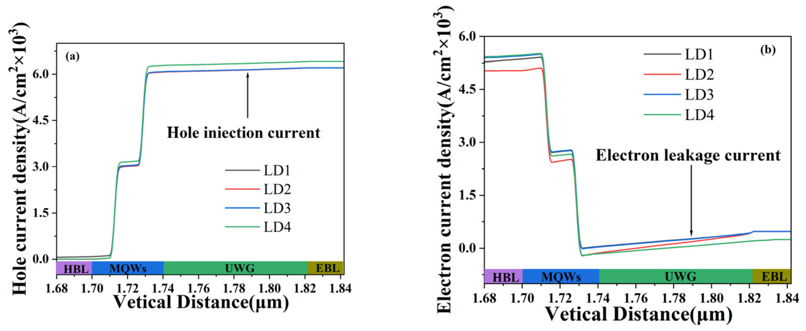 Improved Design of Slope-Shaped Hole-Blocking Layer and Electron-Blocking Layer in AlGaN-Based ...