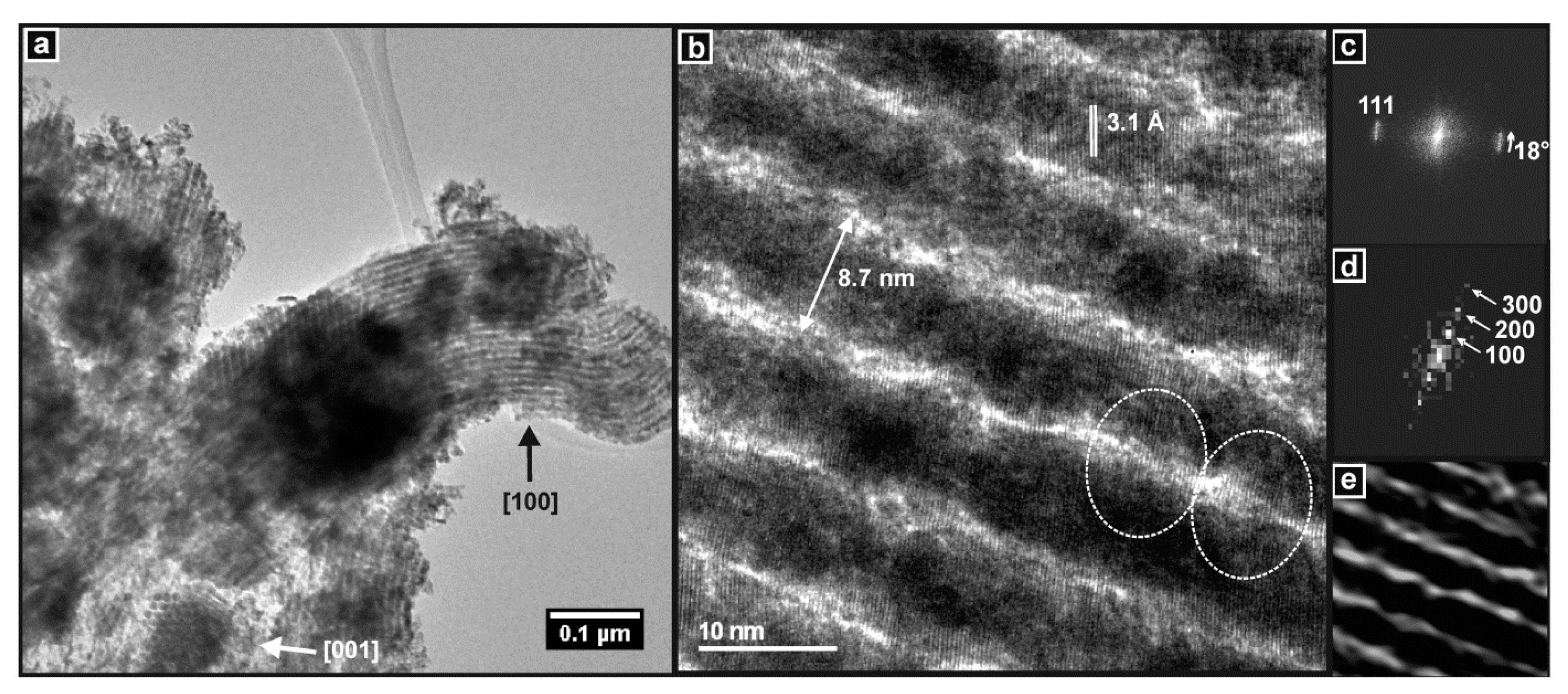 Ordered Mesoporous Ceria and Cerium Gadolinium Oxide Prepared by Vacuum ...