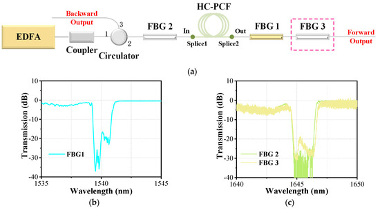 Cascaded All-Fiber Gas Raman Laser Oscillator in Deuterium-Filled ...