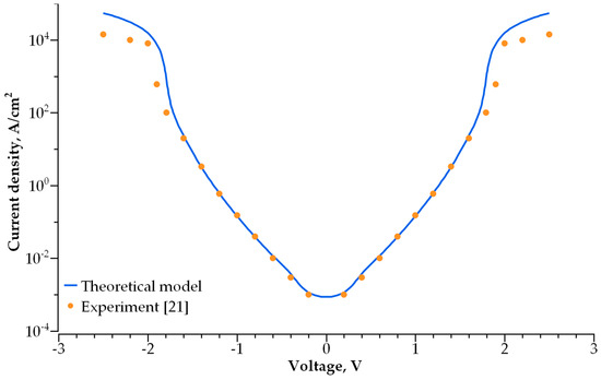 Modeling of Self-Aligned Selector Based on Ultra-Thin Metal Oxide for Resistive Random-Access ...
