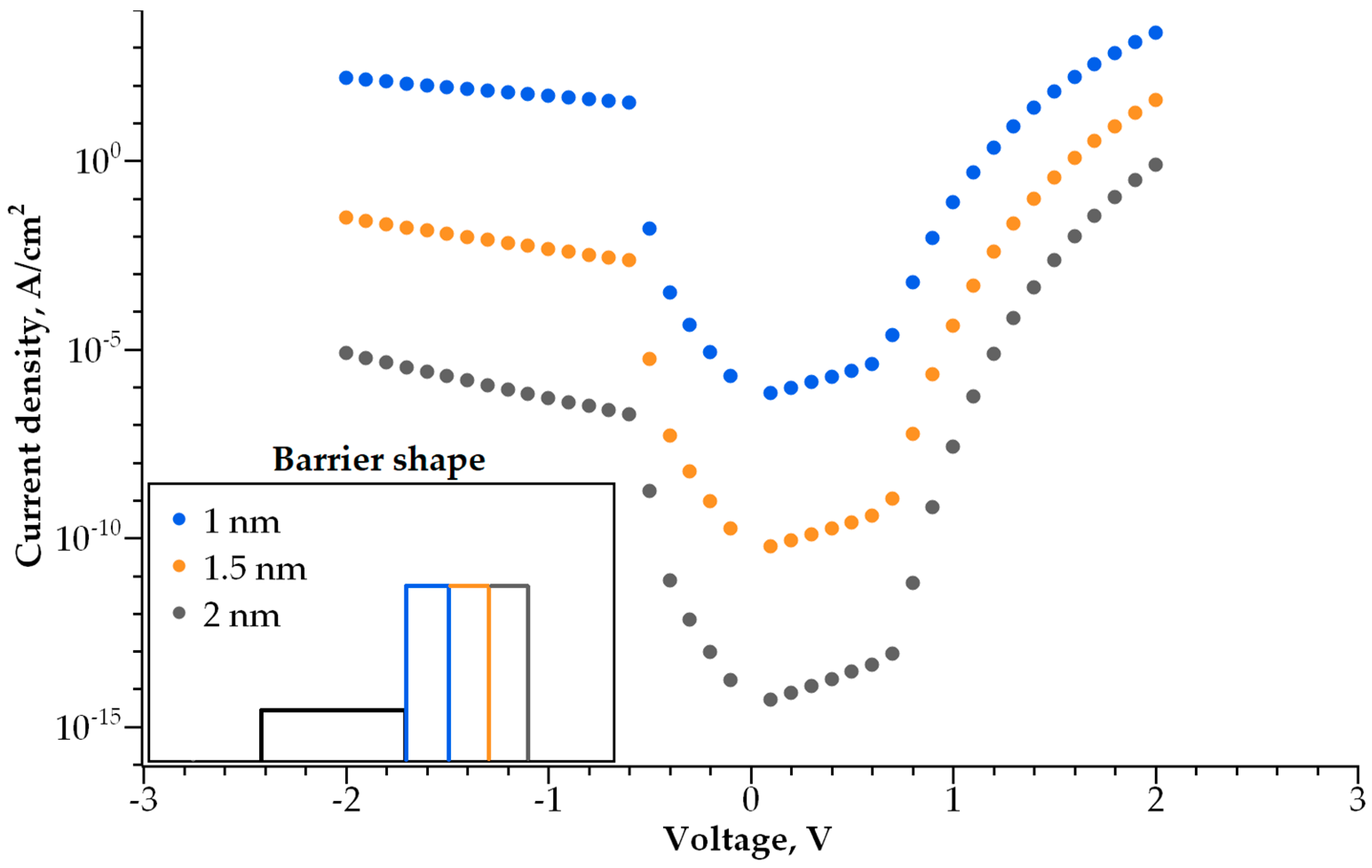 Modeling of Self-Aligned Selector Based on Ultra-Thin Metal Oxide for Resistive Random-Access ...