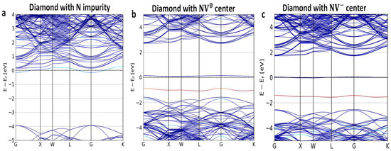 Sensing at the Nanoscale Using Nitrogen-Vacancy Centers in Diamond: A ...