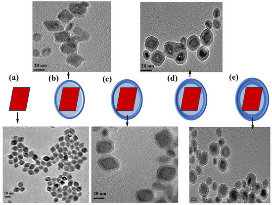 Preparation and Characterization of Uniform and Controlled Silica Encapsulating on Lithium ...