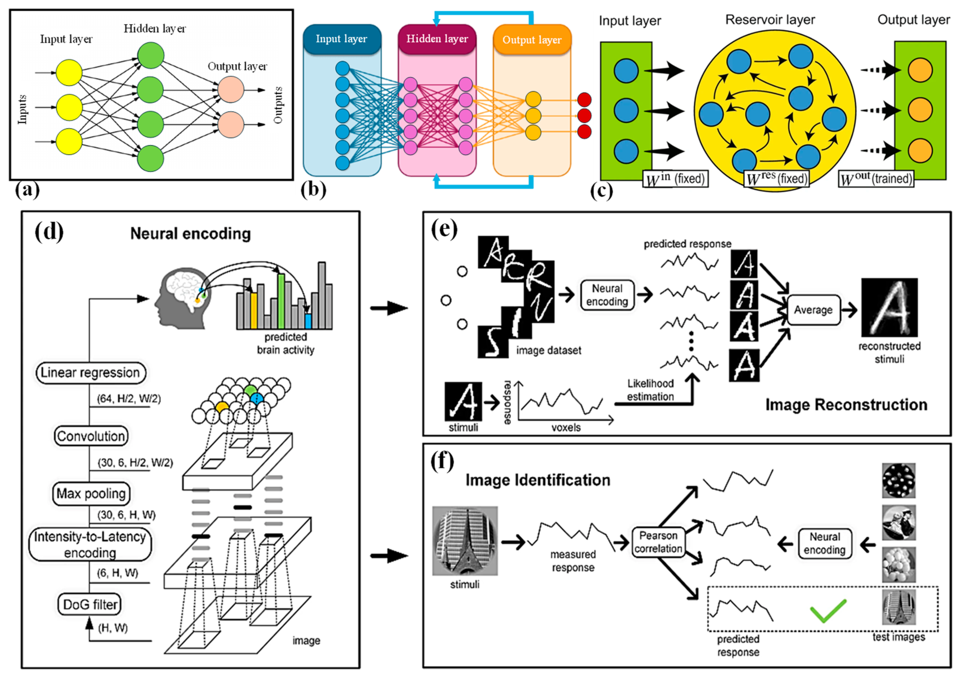 Nanomaterials | Free Full-Text | Exploring Types of Photonic Neural ...