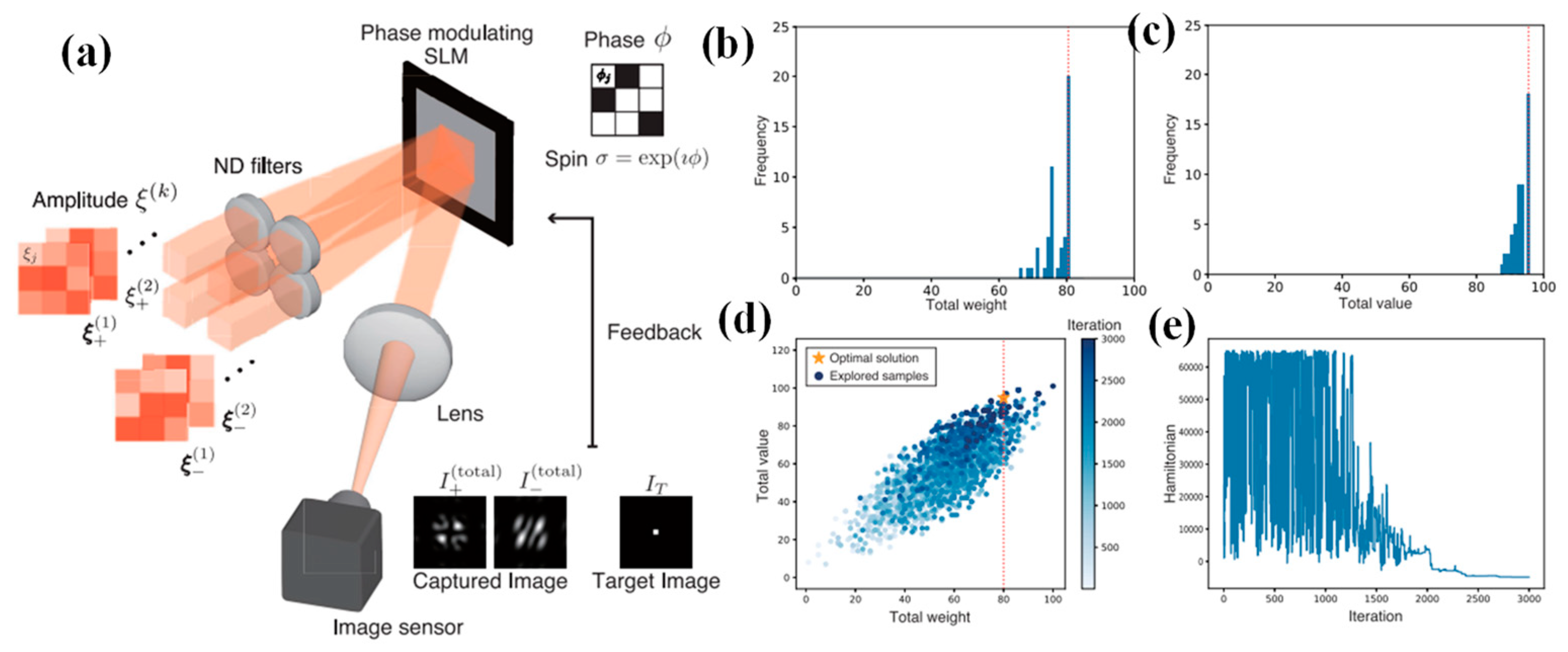 Nanomaterials | Free Full-Text | Exploring Types of Photonic Neural Networks for Imaging and ...