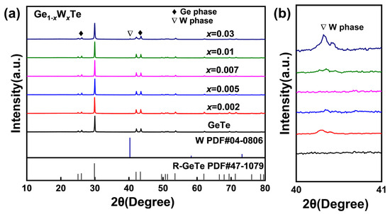 Ultra-Low Thermal Conductivity and Improved Thermoelectric Performance ...