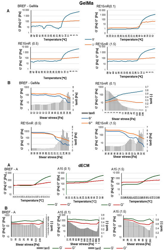 Characterization of a Chimeric Resilin-Elastin Structural Protein ...