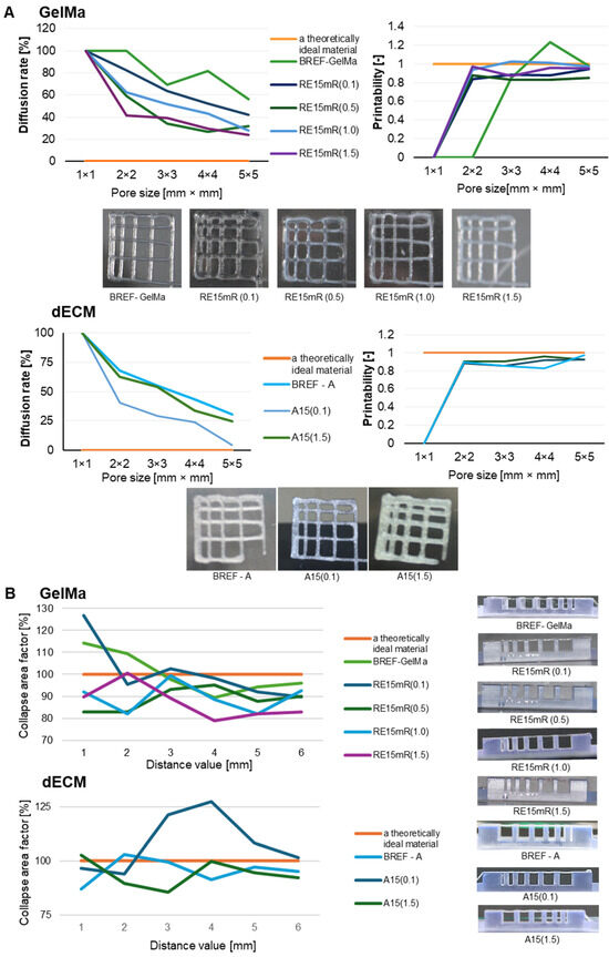 Characterization of a Chimeric Resilin-Elastin Structural Protein ...