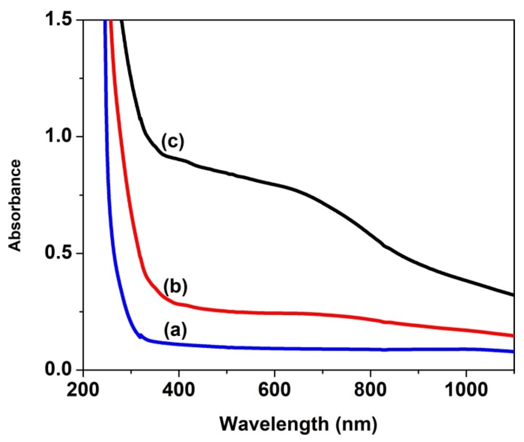 Nanomaterials | Free Full-Text | Structural, Optical and Dielectric ...