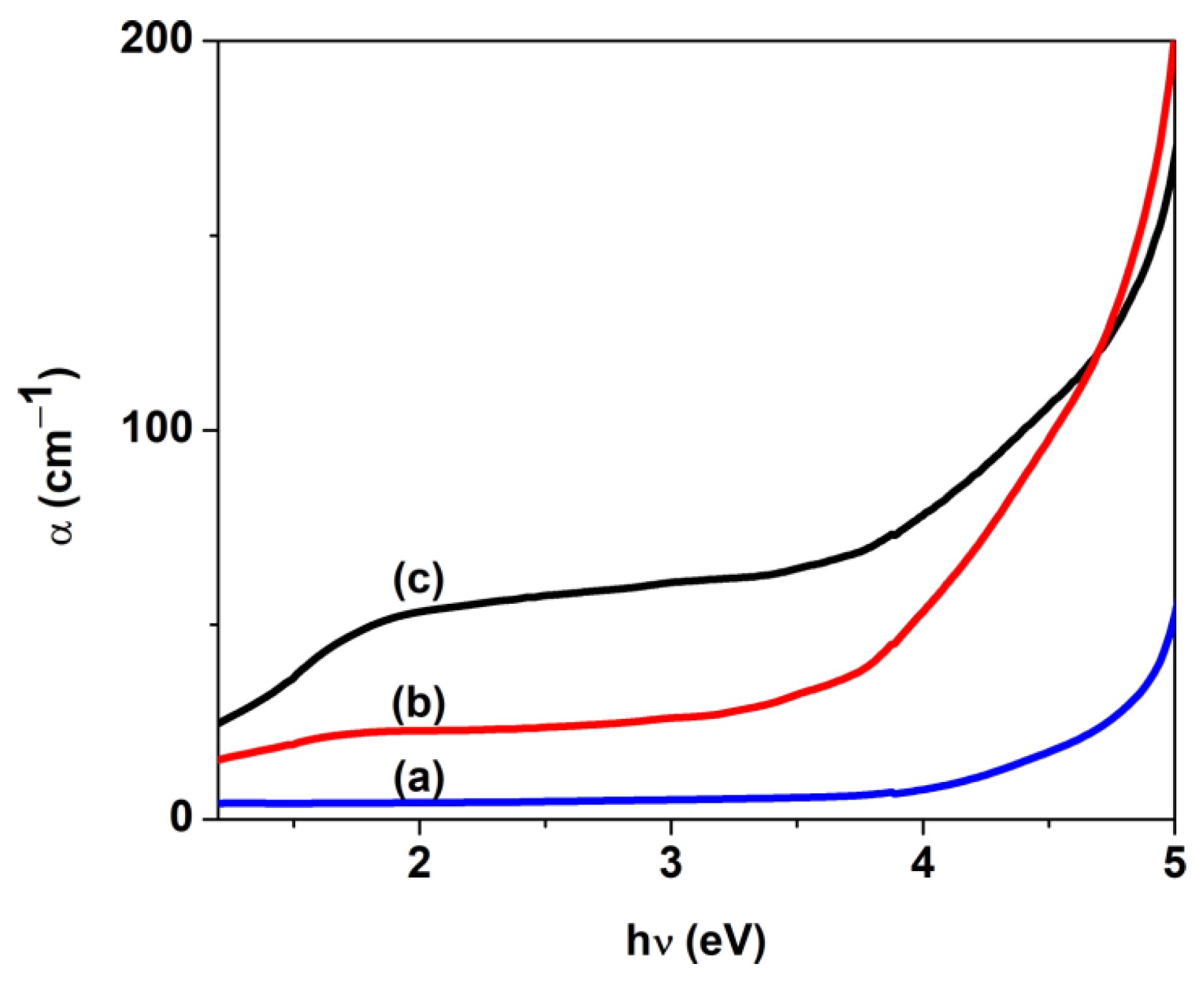 Nanomaterials | Free Full-Text | Structural, Optical and Dielectric ...