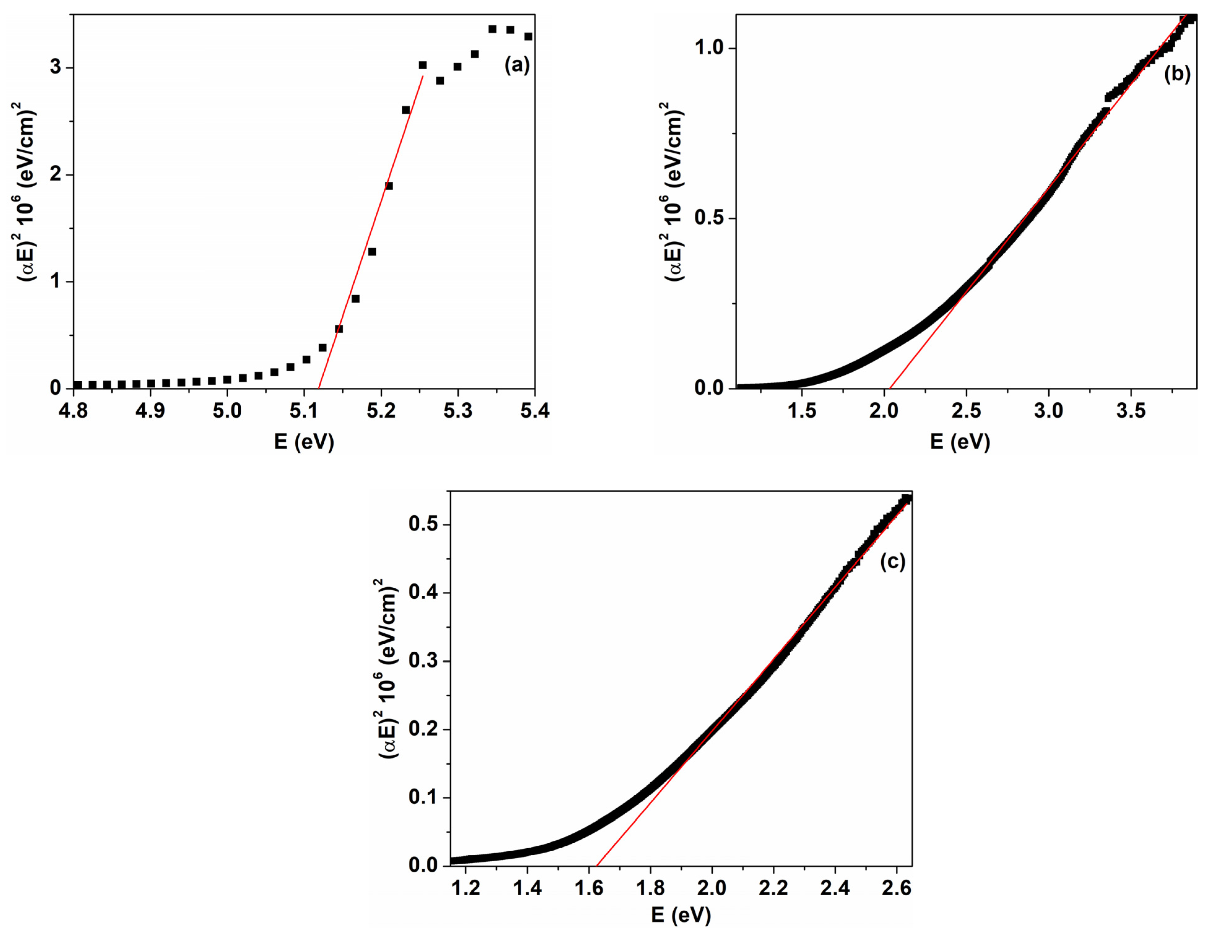 Nanomaterials | Free Full-Text | Structural, Optical and Dielectric ...