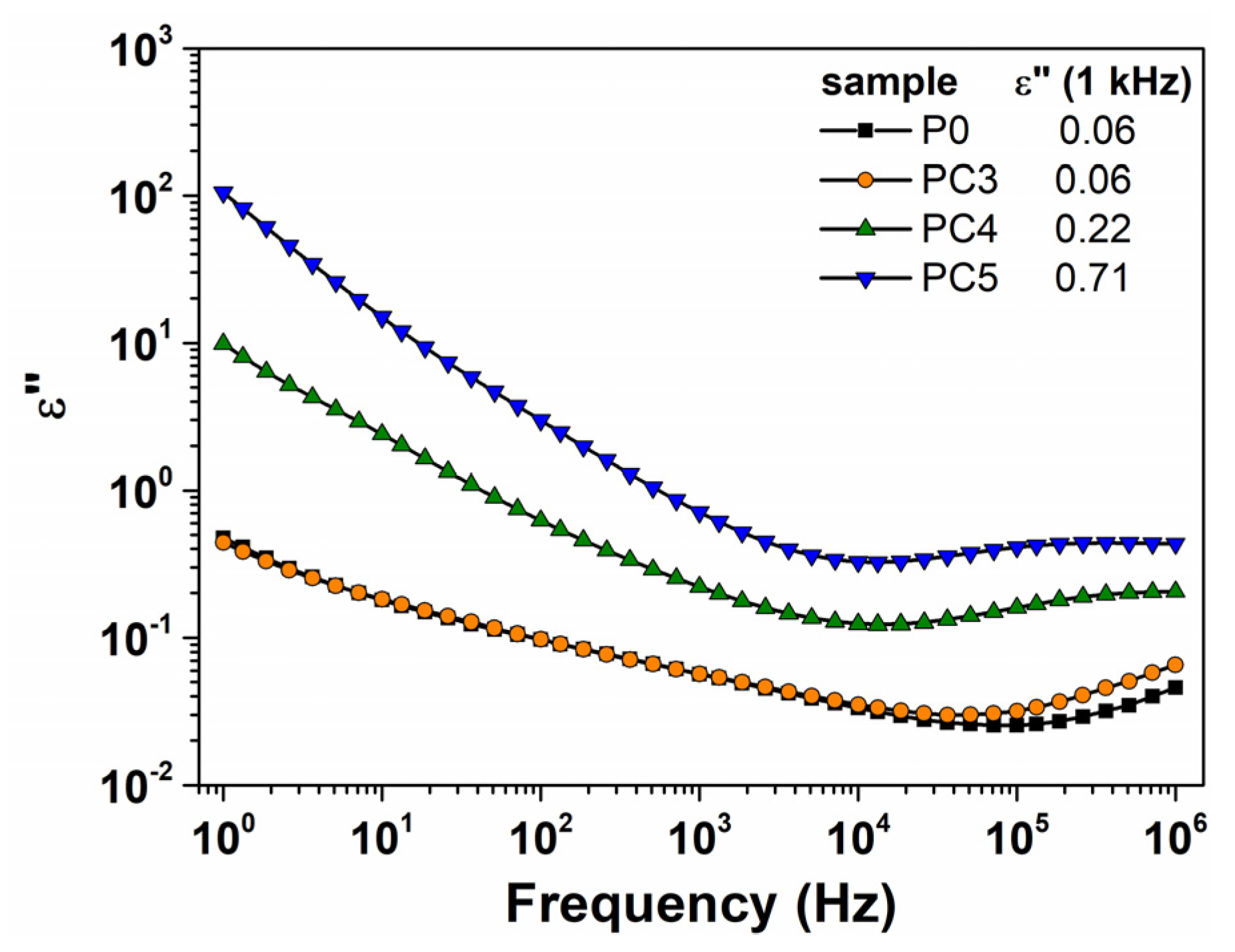 Structural, Optical and Dielectric Properties of Some Nanocomposites ...