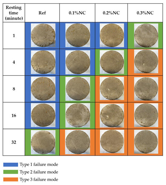 The Time-Dependent Interfacial Adhesion between Artificial Rock and ...