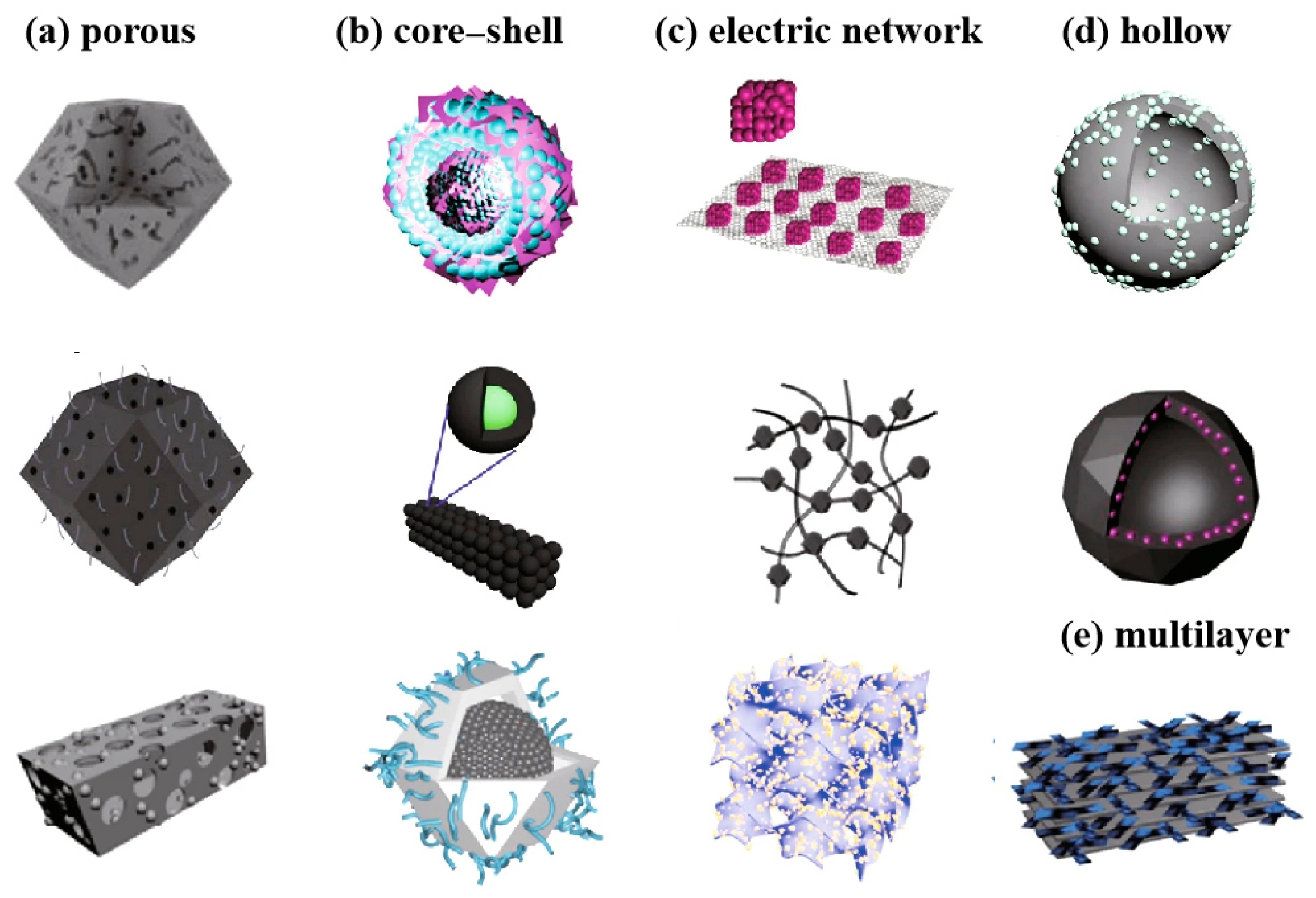 Metal–Organic Framework Nanomaterials as a Medicine for Catalytic Tumor ...