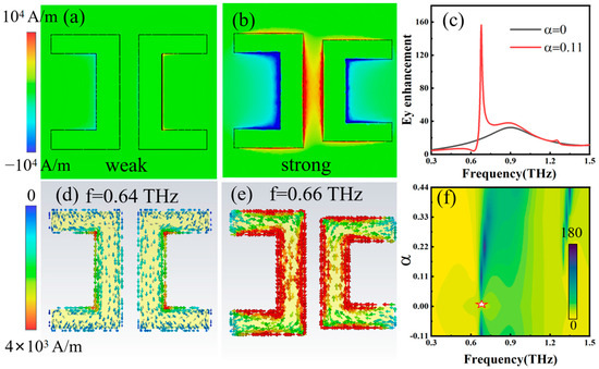 Terahertz Biosensor Engineering Based on Quasi-BIC Metasurface with ...