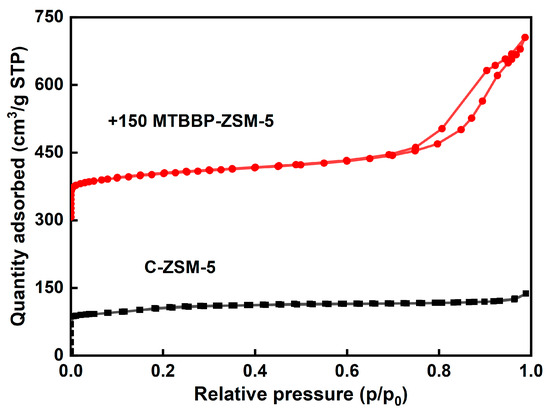 Disinfectant-Assisted Preparation of Hierarchical ZSM-5 Zeolite with ...