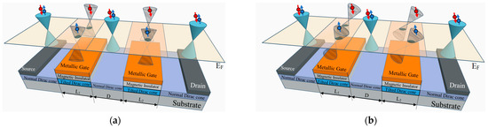 Asymmetric Tilt-Induced Quantum Beating of Conductance Oscillation in ...
