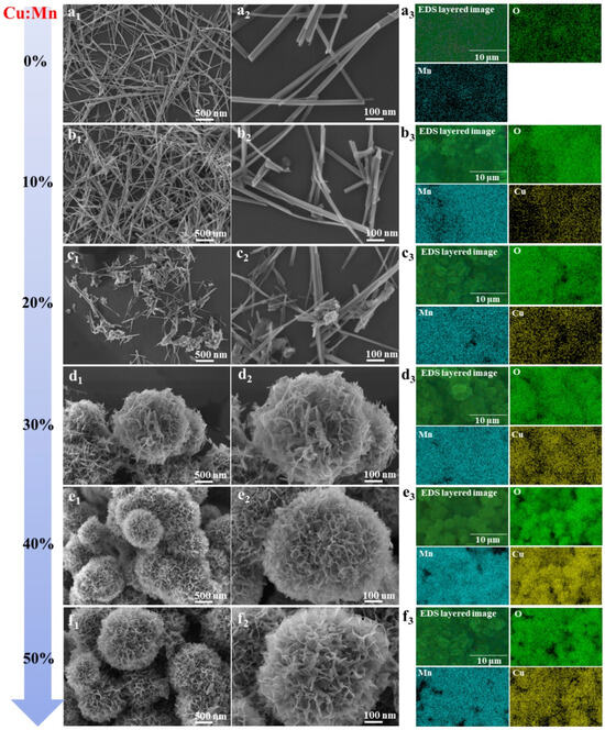 Preparation of Heterogeneous Fenton Catalysts Cu-Doped MnO2 for ...
