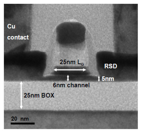 CMOS Scaling for the 5 nm Node and Beyond: Device, Process and Technology