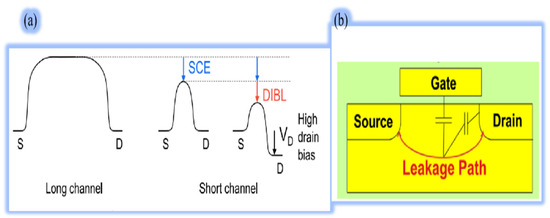 CMOS Scaling for the 5 nm Node and Beyond: Device, Process and Technology