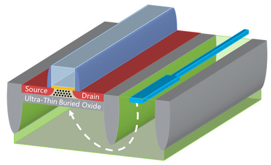 CMOS Scaling for the 5 nm Node and Beyond: Device, Process and Technology