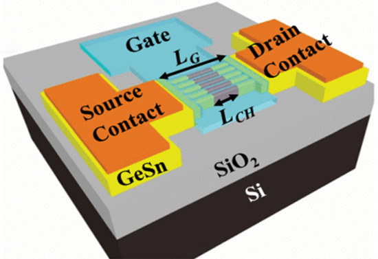 CMOS Scaling for the 5 nm Node and Beyond: Device, Process and Technology