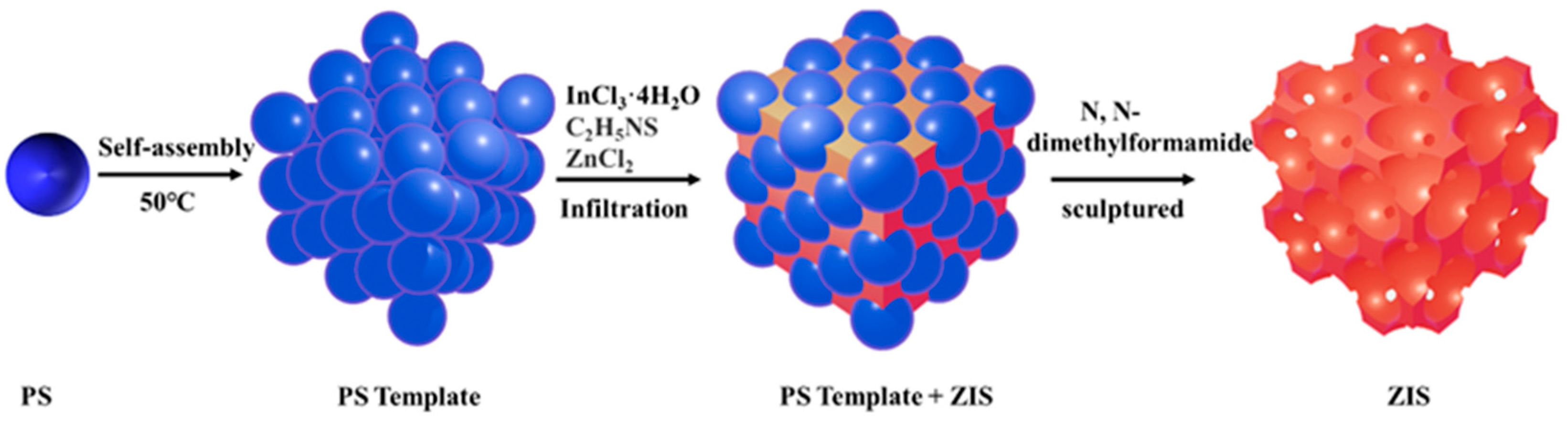 Construction of Inverse–Opal ZnIn2S4 with Well–Defined 3D Porous ...