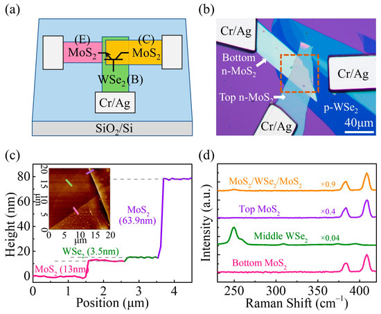 AC Characteristics of van der Waals Bipolar Junction Transistors Using ...
