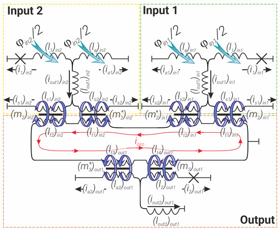 Optimisation Challenge for a Superconducting Adiabatic Neural Network ...
