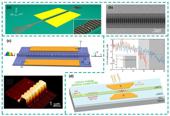 High-Speed Electro-Optic Modulators Based on Thin-Film Lithium Niobate