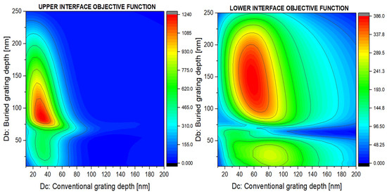 Novel Highly Efficient Buried Gratings for Selective Coupling of SPP ...