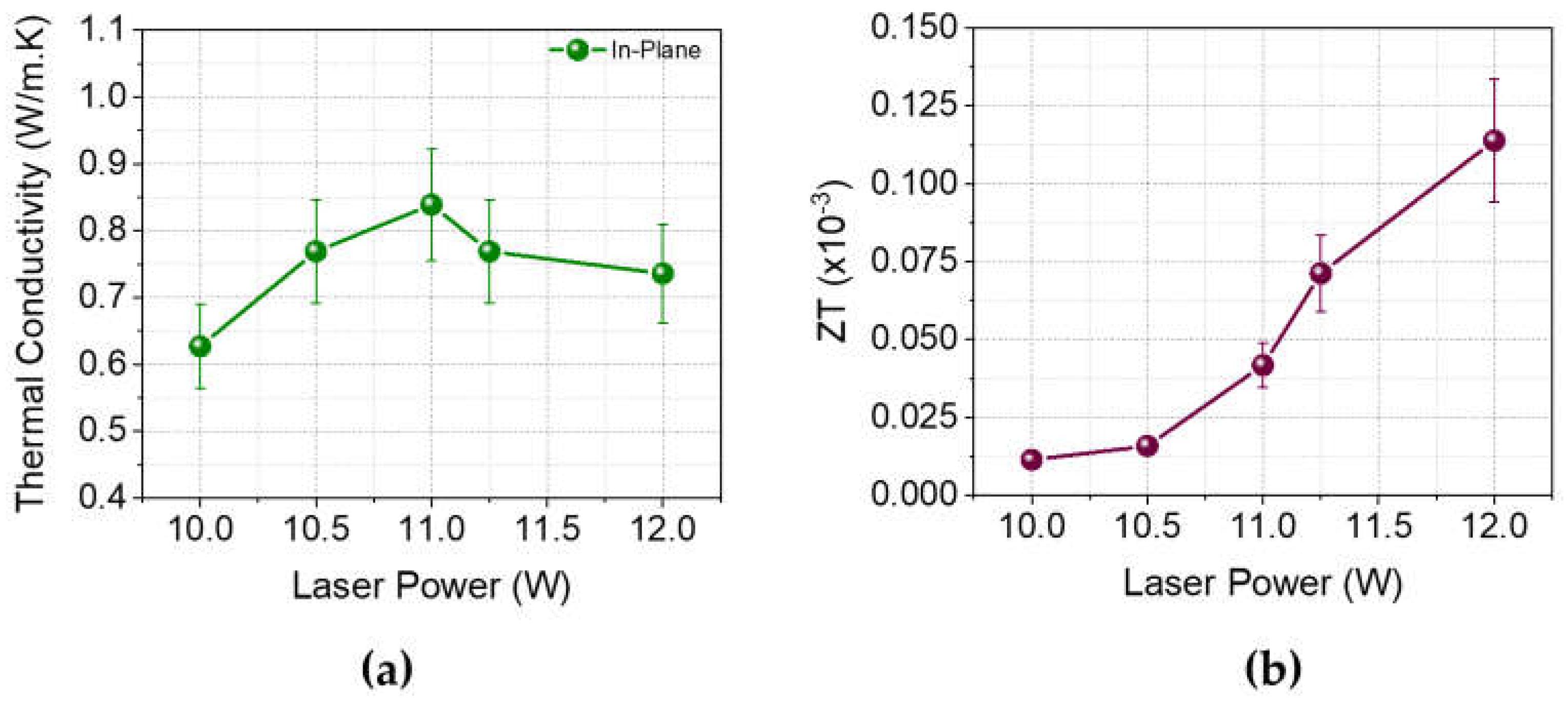 Controlling Thermoelectric Properties of Laser-Induced Graphene on ...