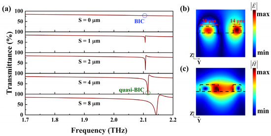A Terahertz Metasurface Sensor Based on Quasi-BIC for Detection of ...