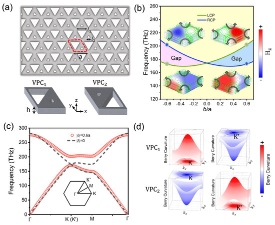 Tailored Triggering of High-Quality Multi-Dimensional Coupled ...