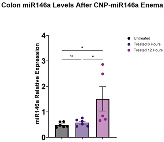 Targeting Inflammation and Oxidative Stress to Improve Outcomes in a ...