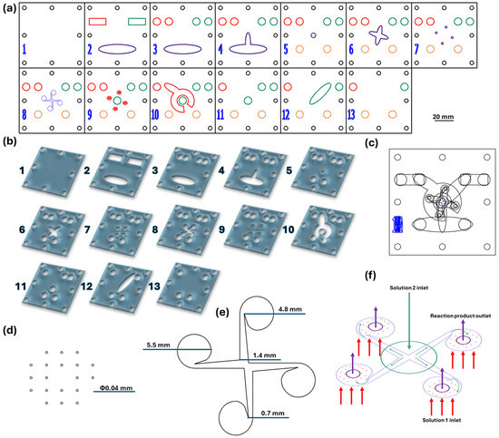 New 3D Vortex Microfluidic System Tested for Magnetic Core-Shell Fe3O4 ...