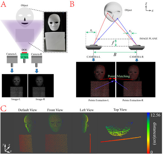 Structured-Light 3D Imaging Based on Vector Iterative Fourier Transform ...
