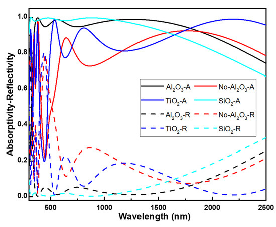 Development and Fabrication of a Multi-Layer Planar Solar Light ...