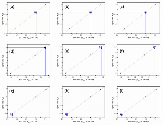 DC-free Method to Evaluate Nanoscale Equivalent Oxide Thickness: Dark ...