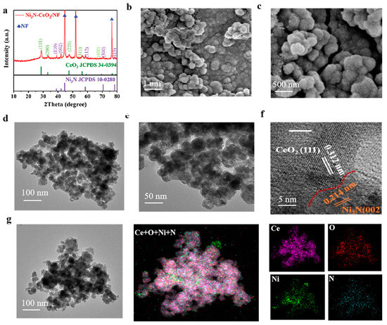 Oxygen Vacancy-Enhanced Ni3N-CeO2/NF Nanoparticle Catalysts for ...