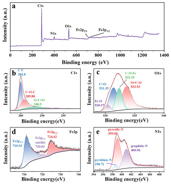 Amorphous Fe2O3 Anchored on N-Doped Graphene with Internal Micro ...