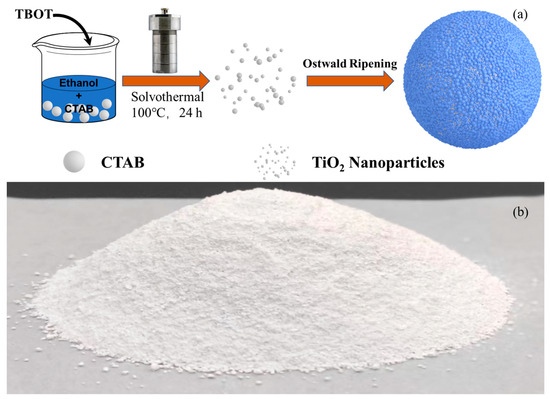 Nanomaterials | Free Full-Text | Facile Synthesis to Porous TiO2 ...