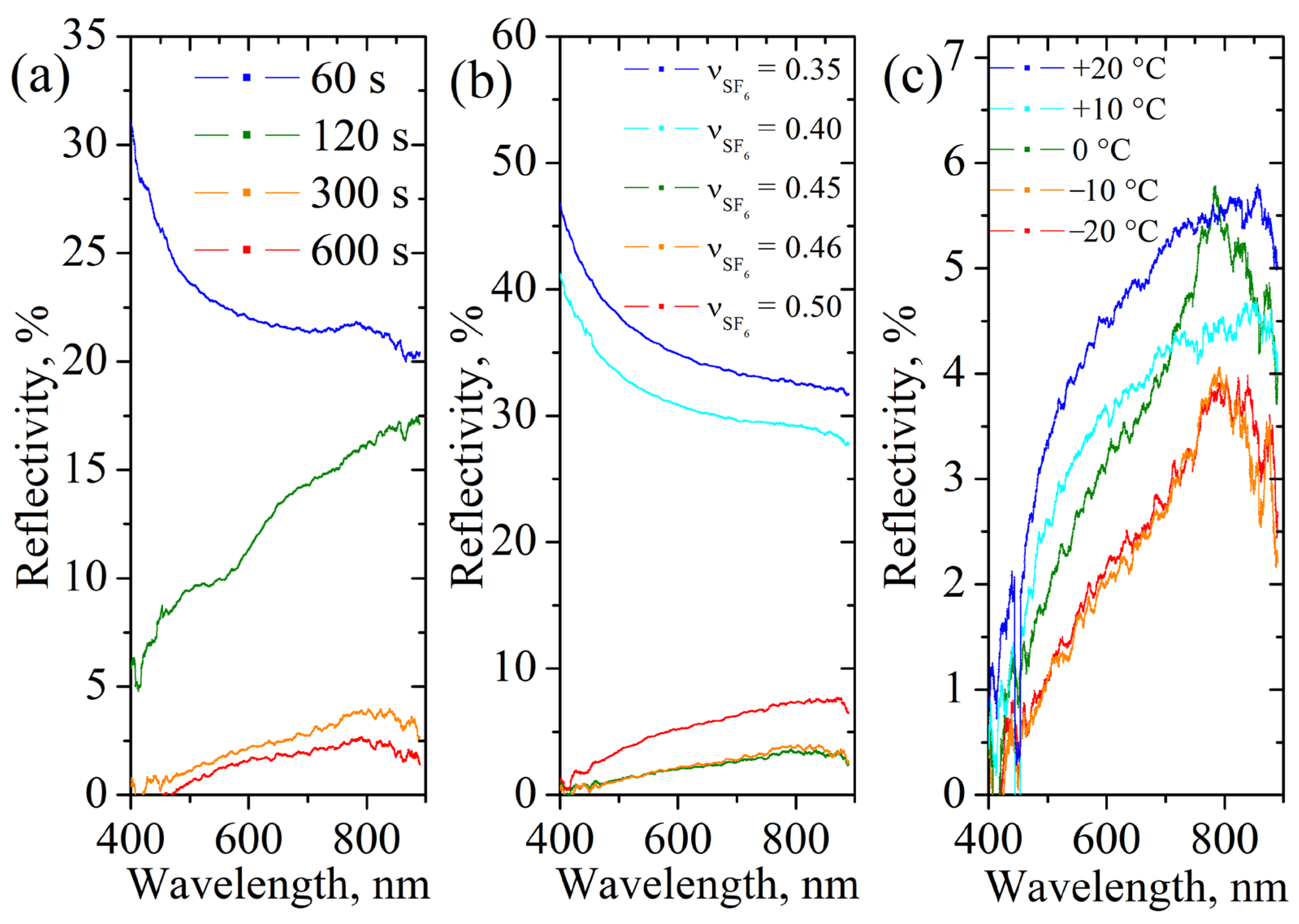 Formation of Black Silicon in a Process of Plasma Etching with ...