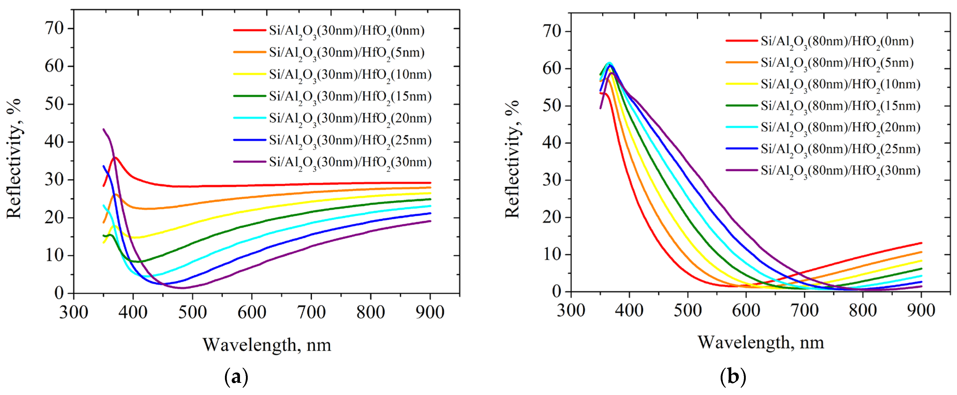 Formation of Black Silicon in a Process of Plasma Etching with ...