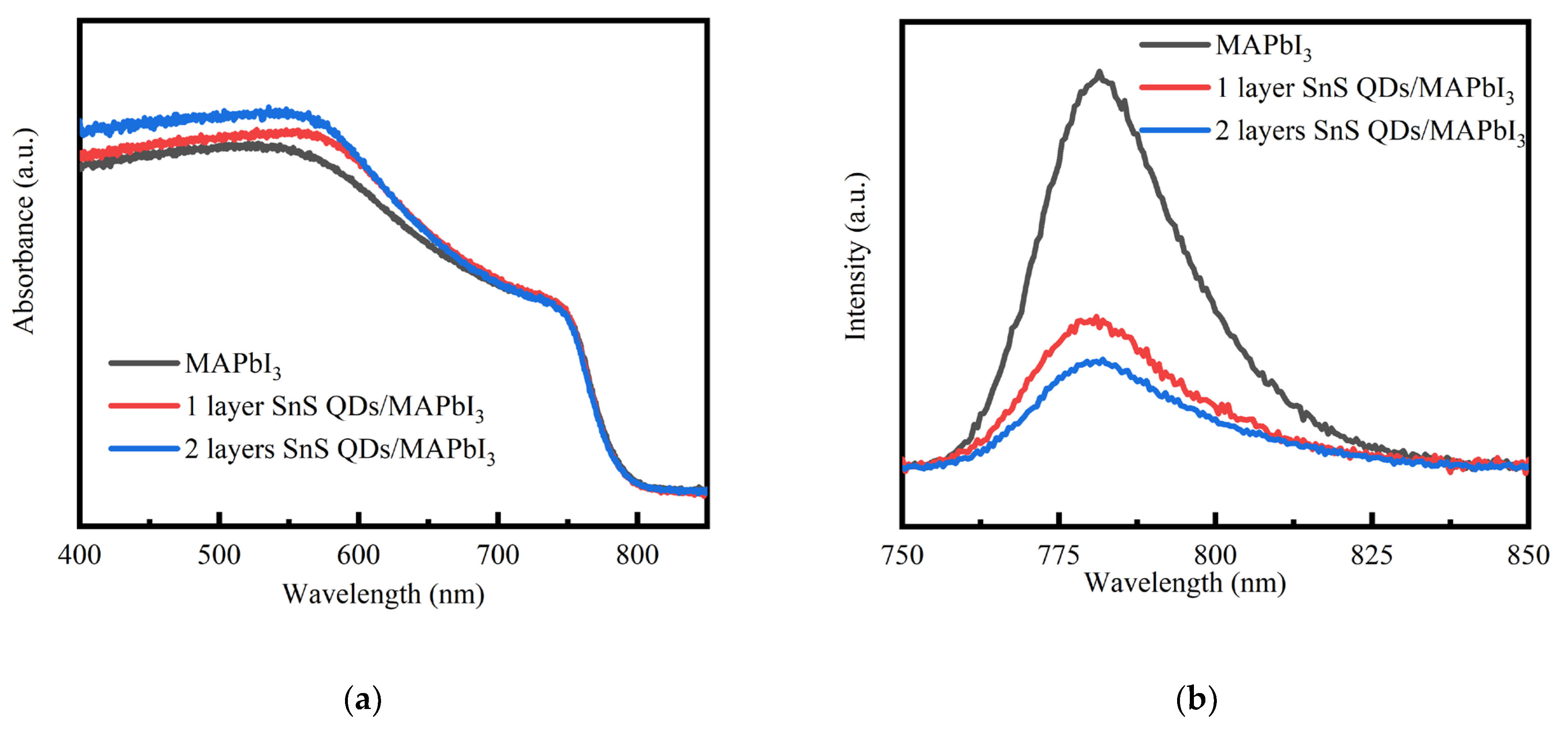 SnS Quantum Dots Enhancing Carbon-Based Hole Transport Layer-Free ...