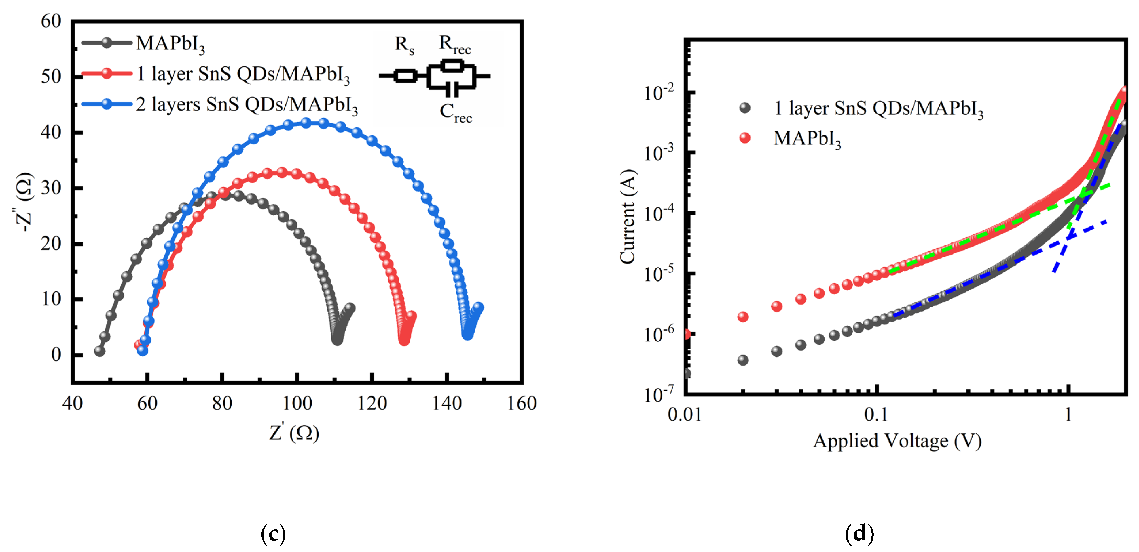 SnS Quantum Dots Enhancing Carbon-Based Hole Transport Layer-Free ...