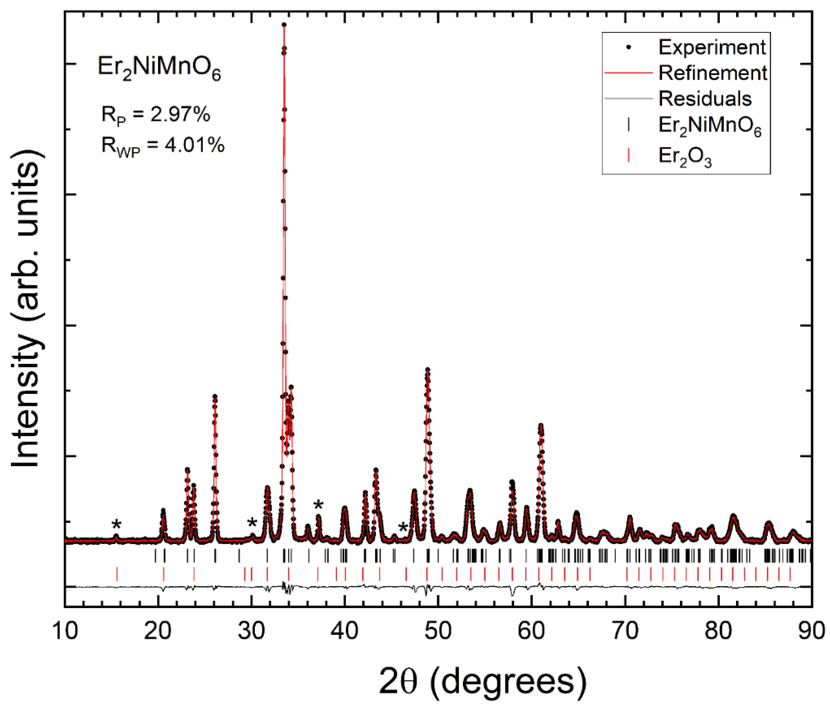 Nanomaterials | Free Full-Text | Synthesis, Structural Characterization, and Infrared Analysis ...